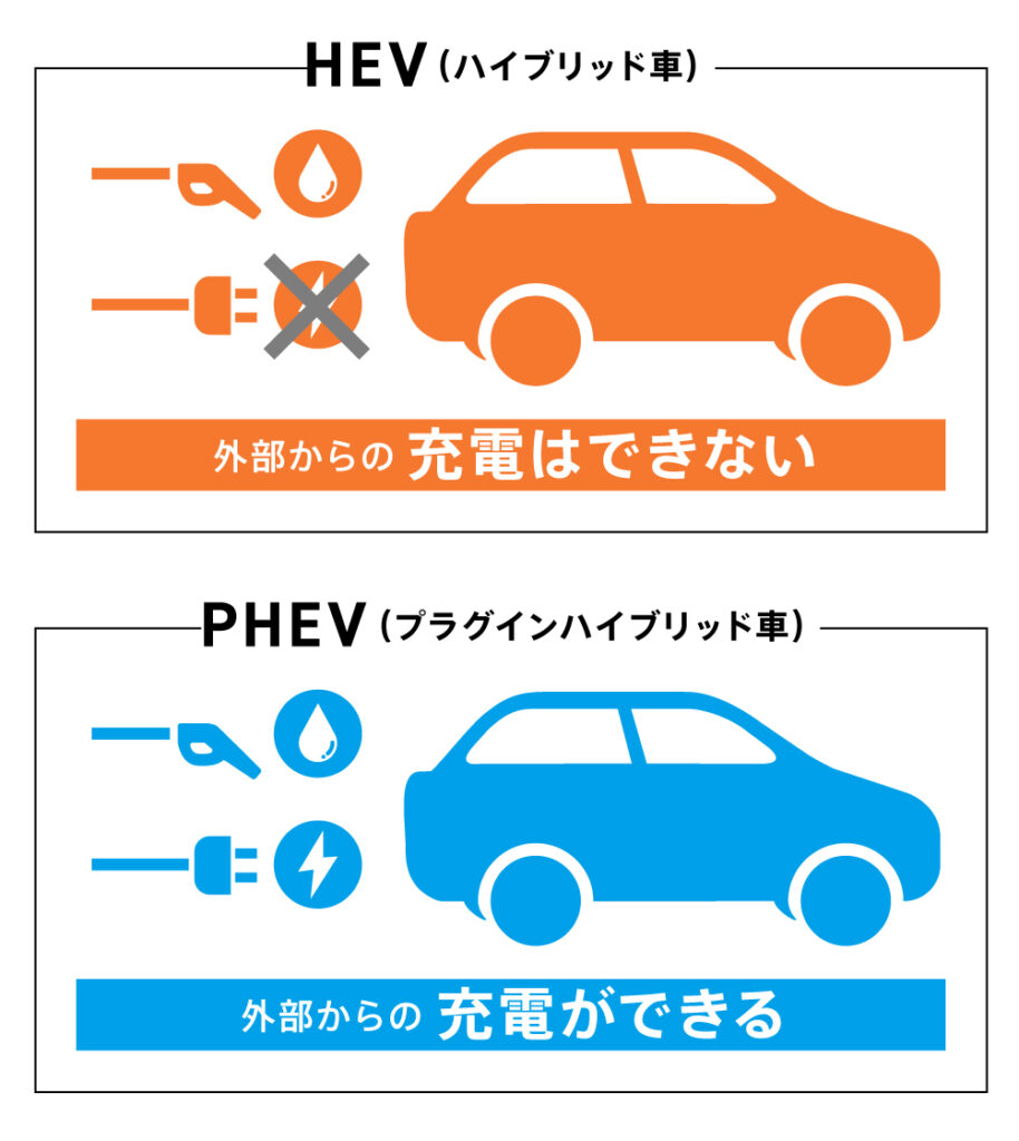 【最新版】eHEV・PHEVの違いを徹底比較！特徴と選び方を解説